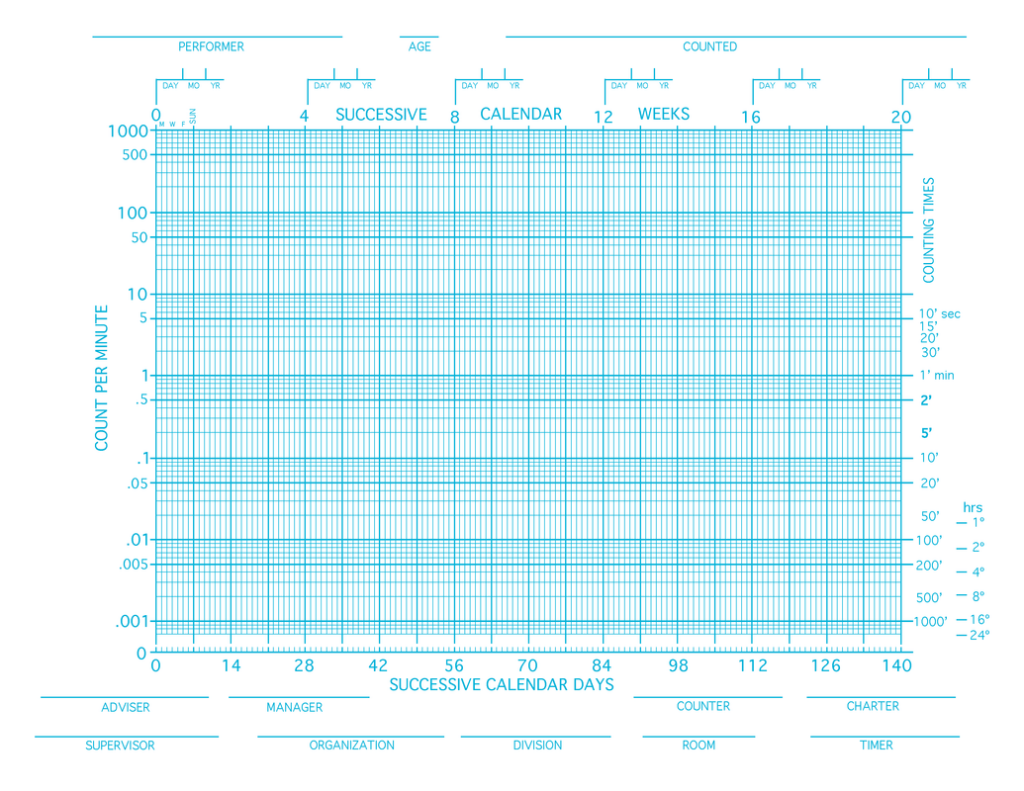 Can Precision Teaching Save the World? | Bierman Autism Centers